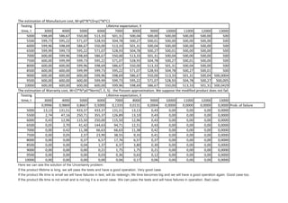 Example of reliability test planning | PDF
