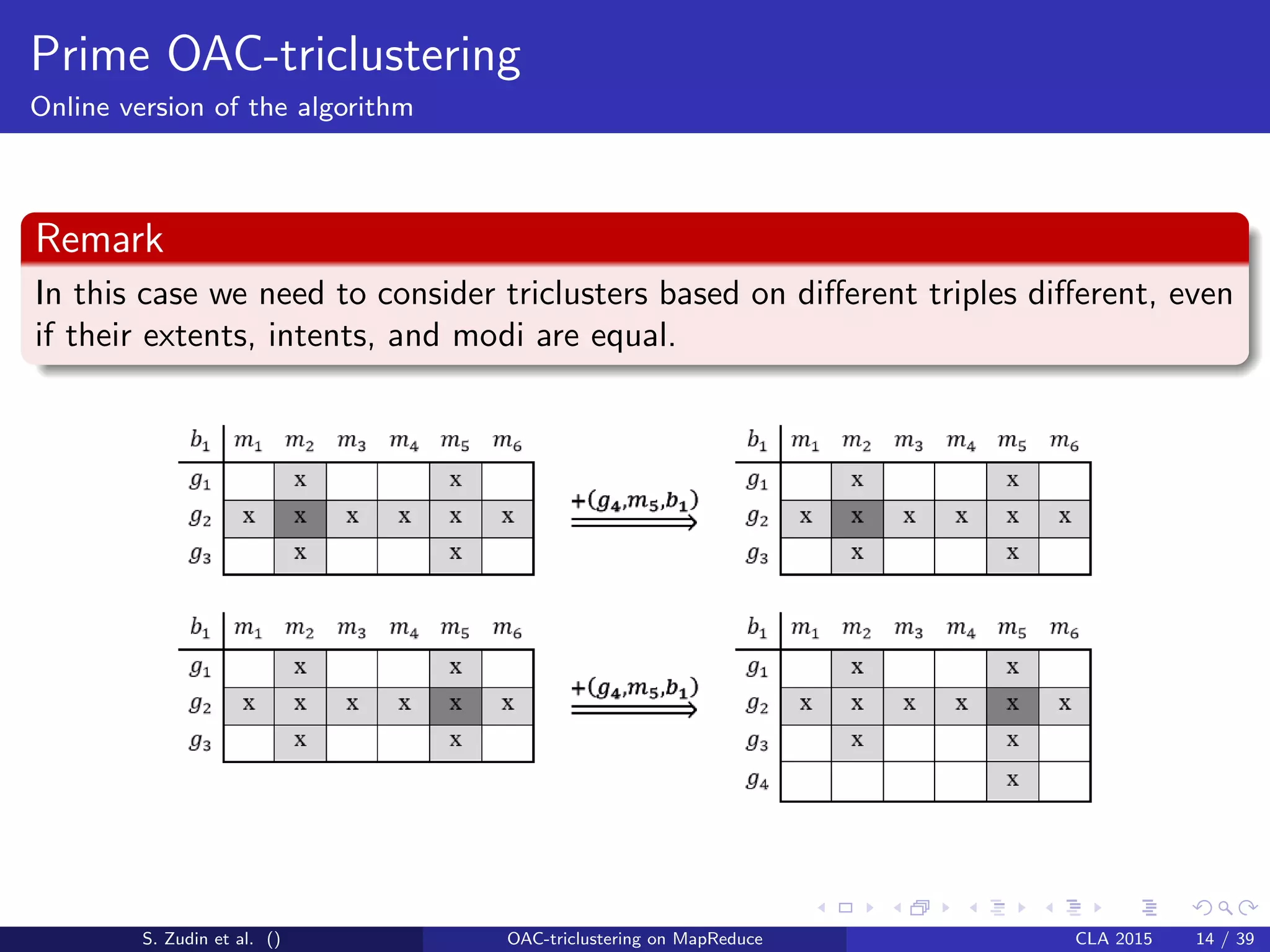 Context Aware Recommender System Based On Boolean Matrix Factorisation Ppt
