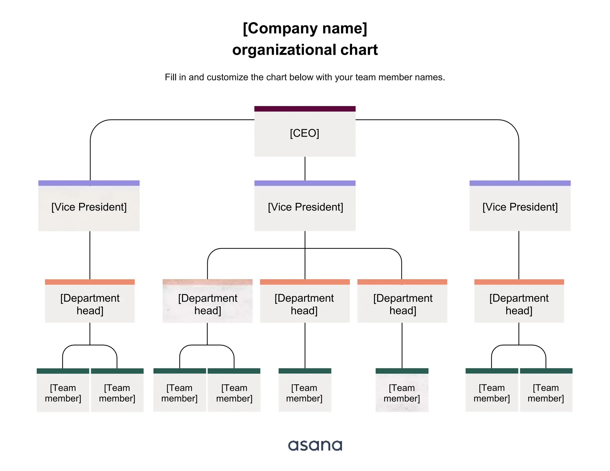 example-company-organizational-chart.docx