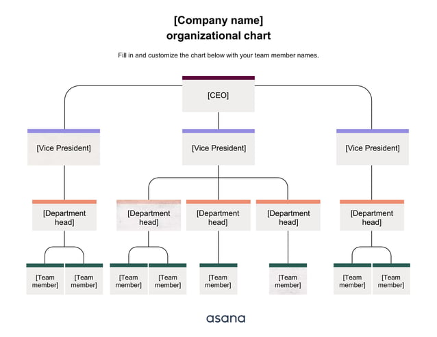 example-company-organizational-chart.docx