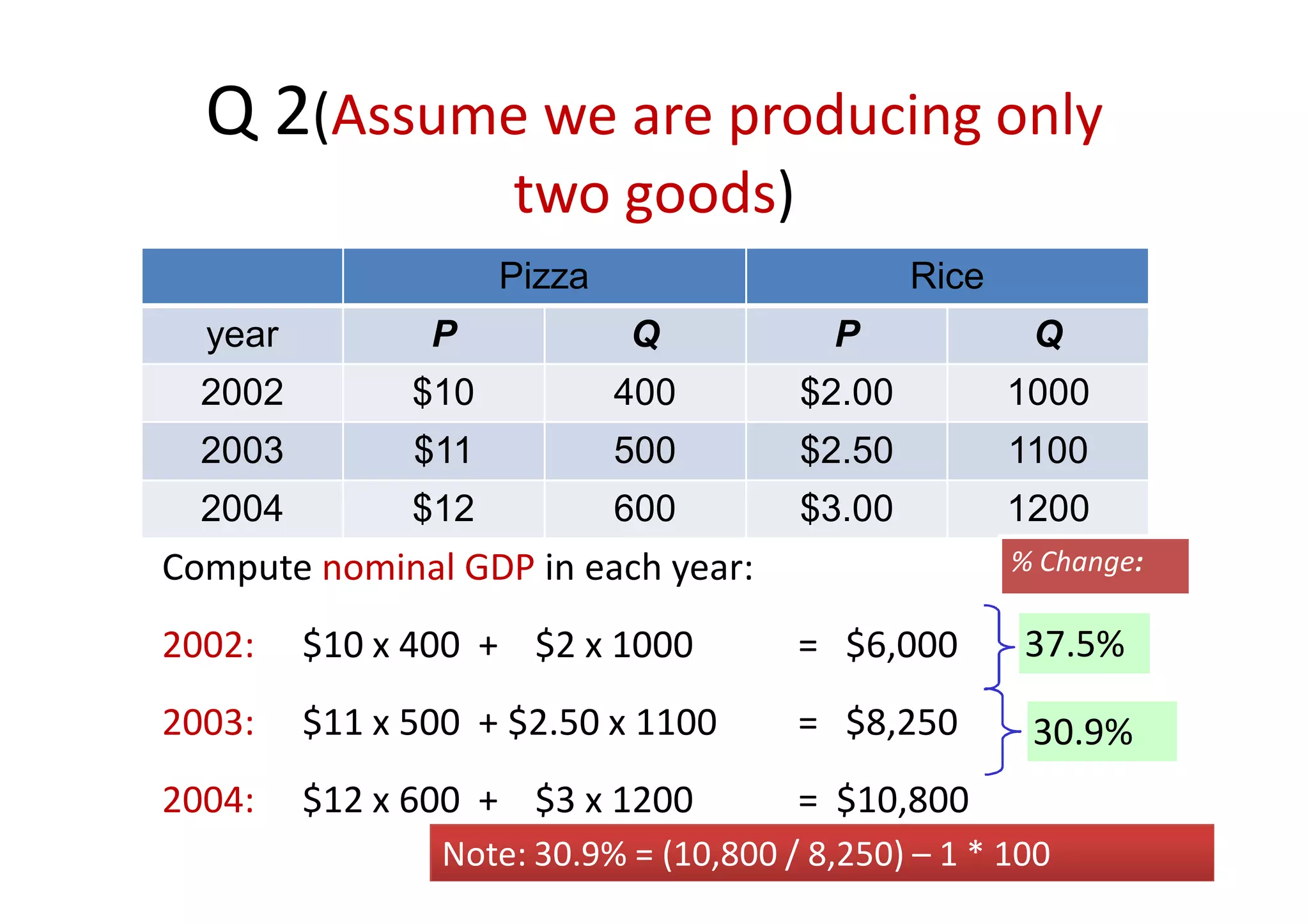 Example income and-spending | PPT