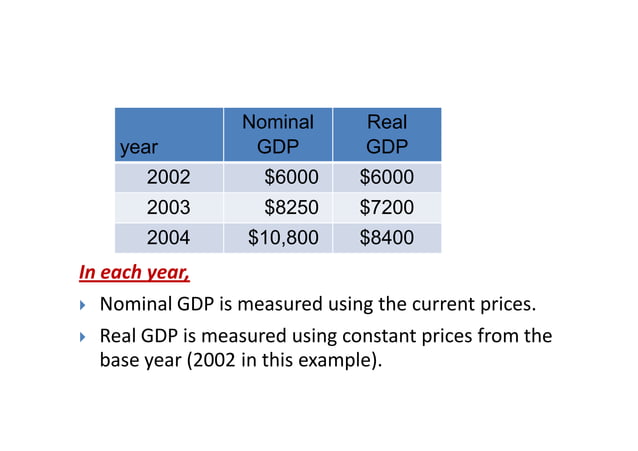 Example income and-spending | PPT