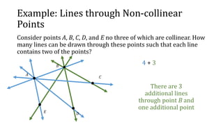 Example Lines through Noncollinear Points