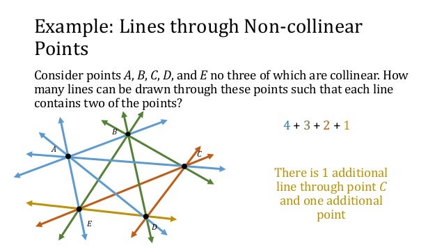 Example Lines through Noncollinear Points