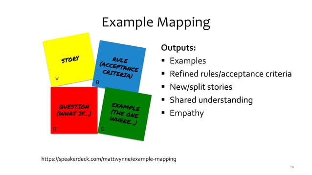 How to build shared understanding with example mapping | PDF
