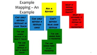How to build shared understanding with example mapping | PDF