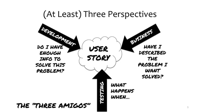 How to build shared understanding with example mapping | PDF