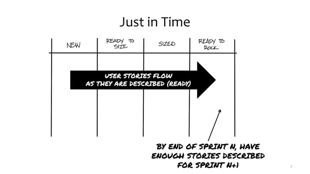 How to build shared understanding with example mapping | PDF