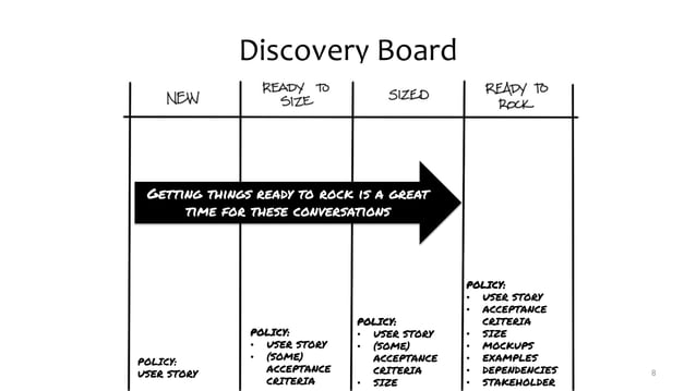 How to build shared understanding with example mapping | PDF