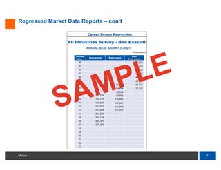 Example - Mercer Salary Survey 2012ff.pdf