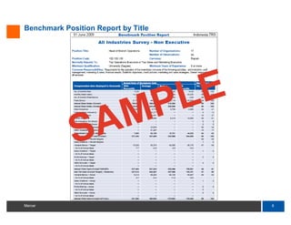 Example - Mercer Salary Survey 2012ff.pdf