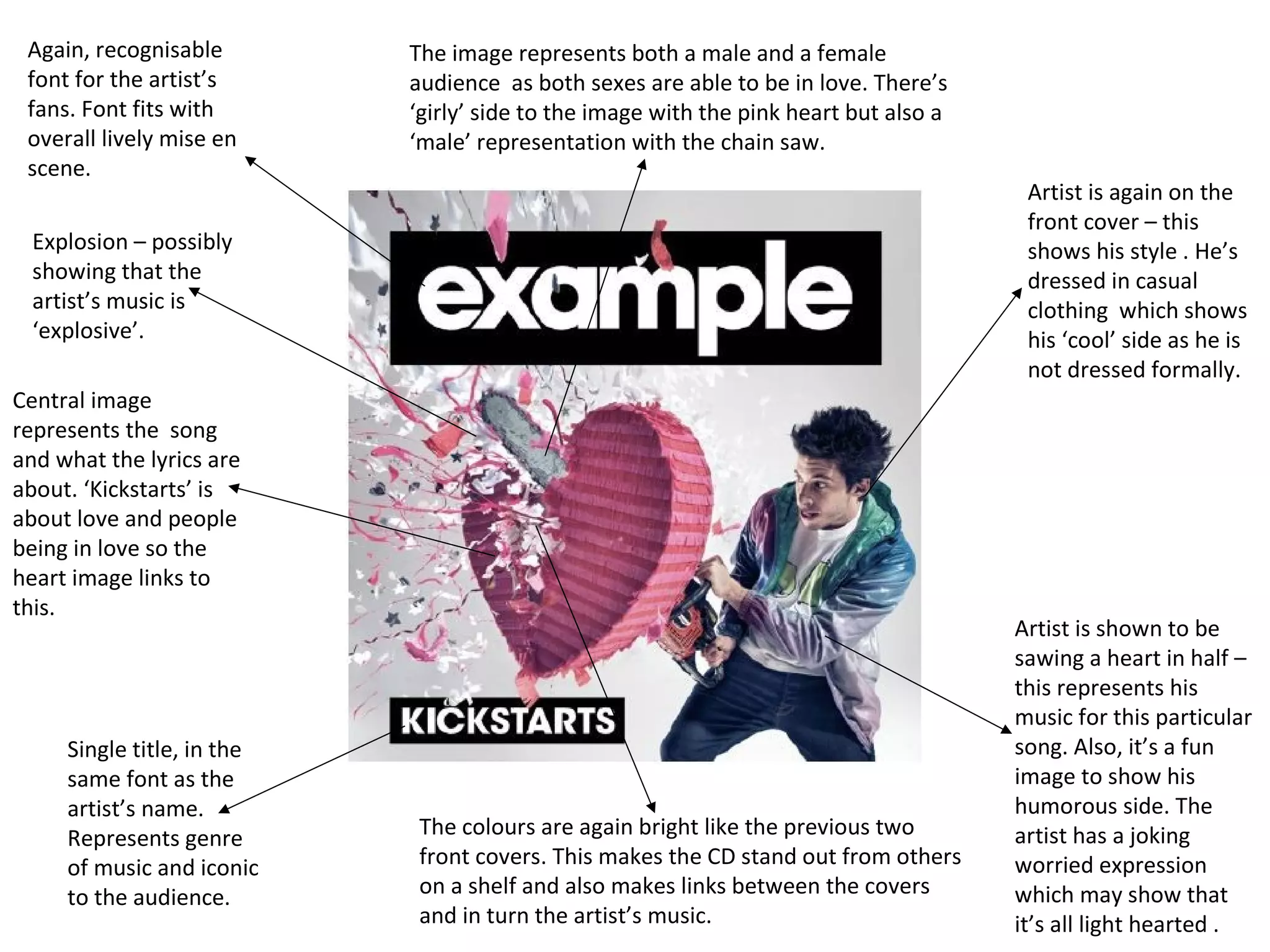 Example CD Cover Presentation | PPT