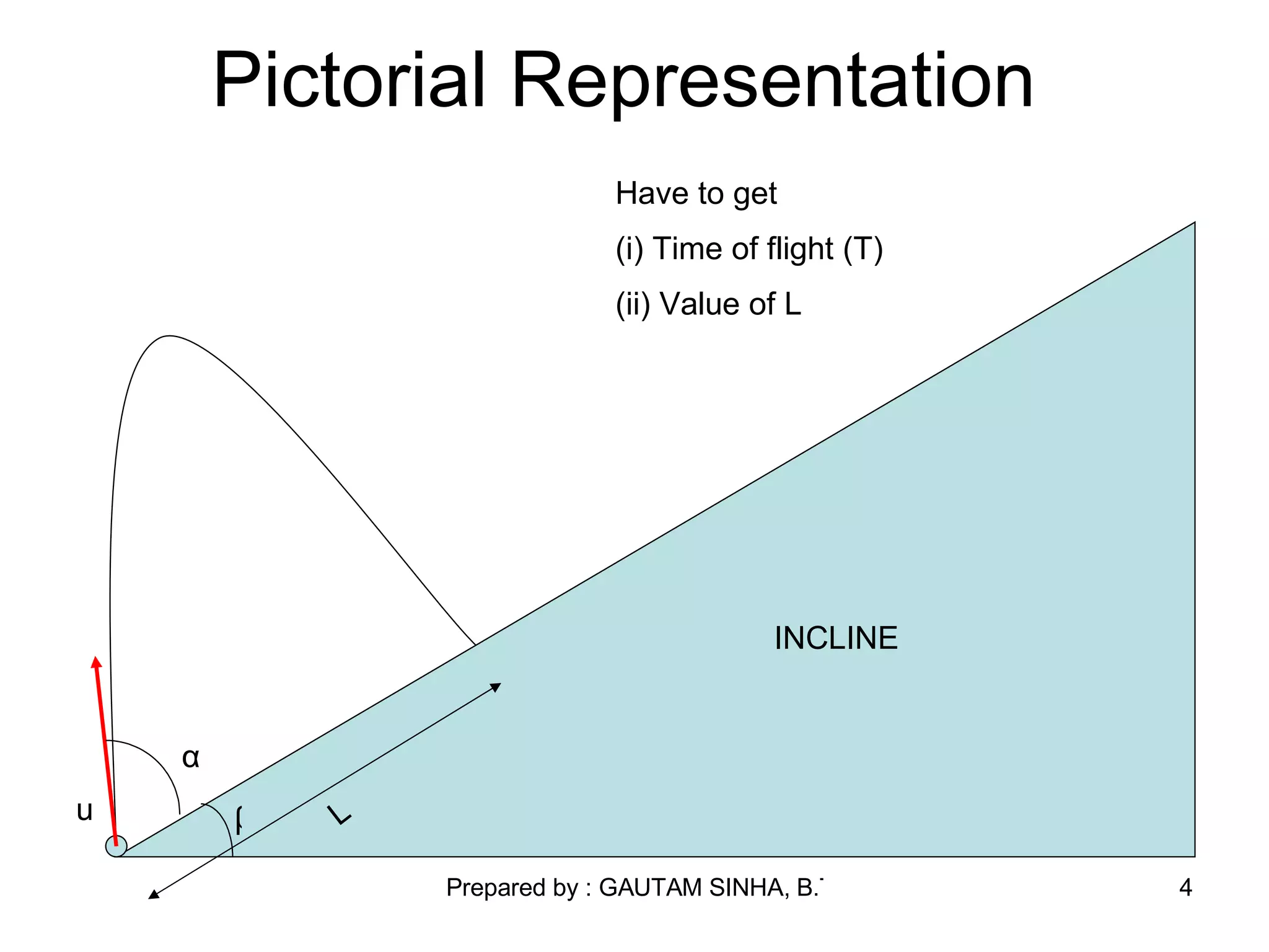 Example Projectile Motion | PPS