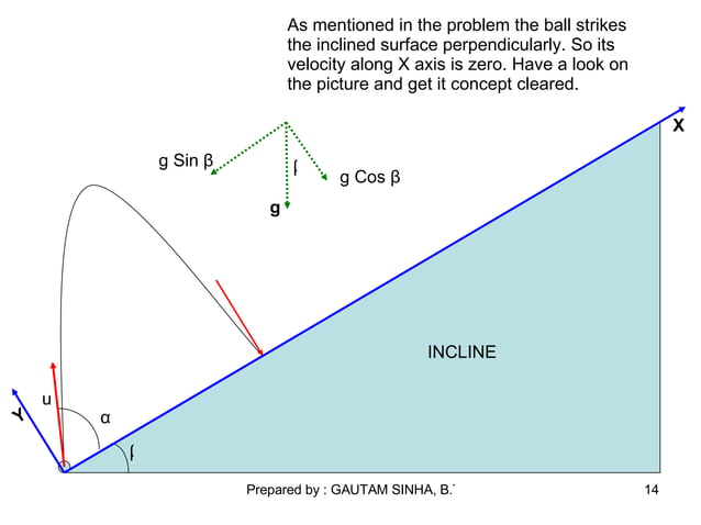 Example Projectile Motion | PPS