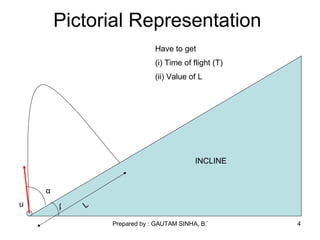 Example Projectile Motion | PPS