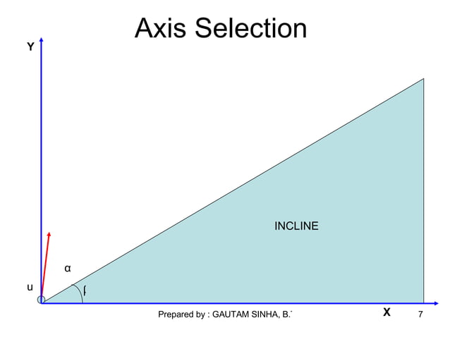 Example Projectile Motion | PPS