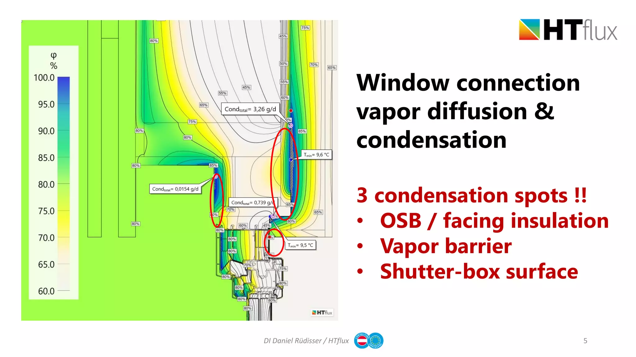 Timber construction detail - optimization of condensation risk at ...
