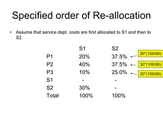 Example 1 | PDF