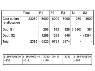 Example 1 | PDF