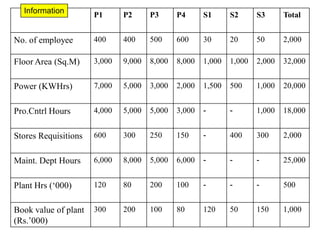 Example 1 | PDF