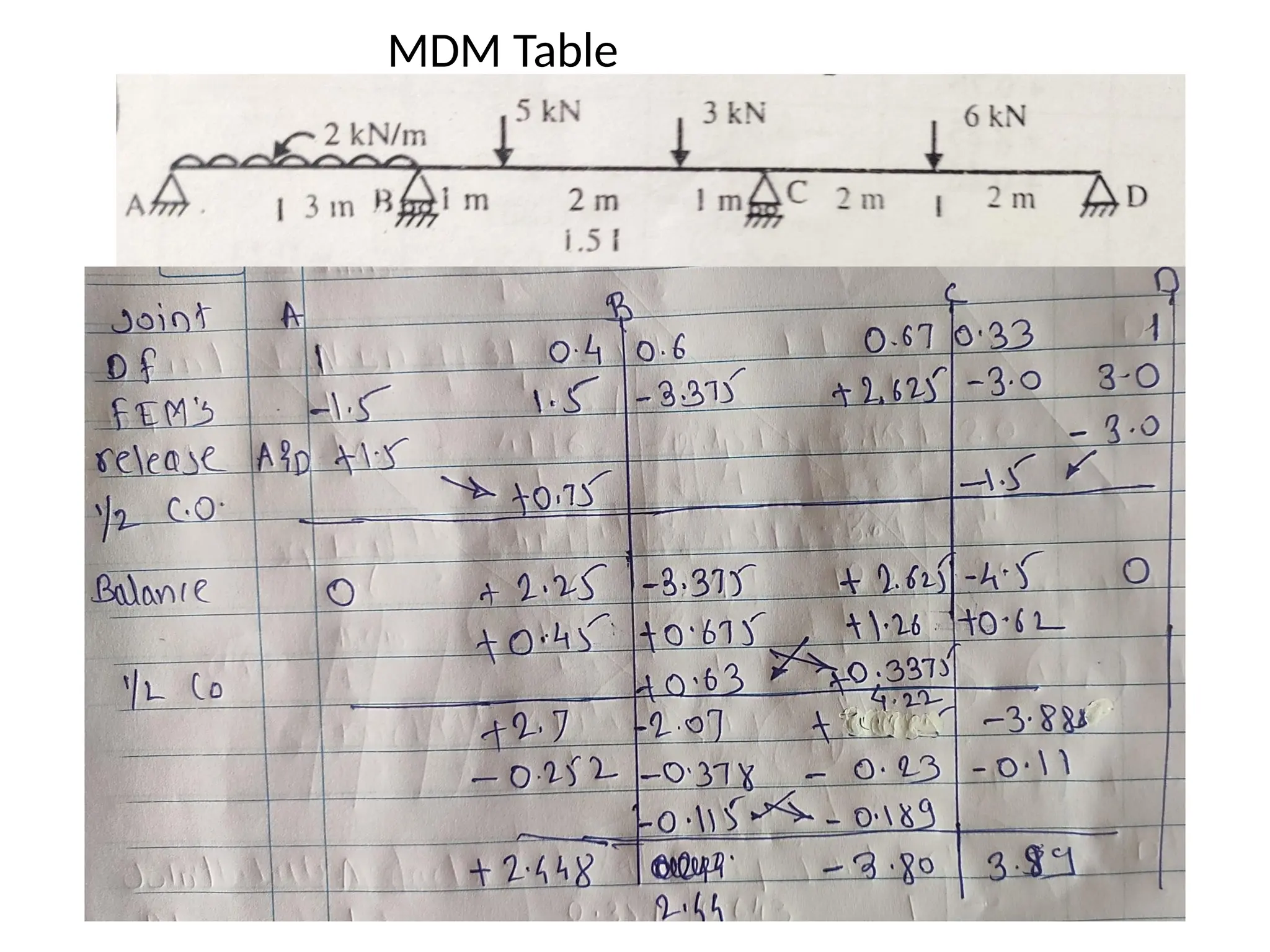Example on moment distribution method .pptx