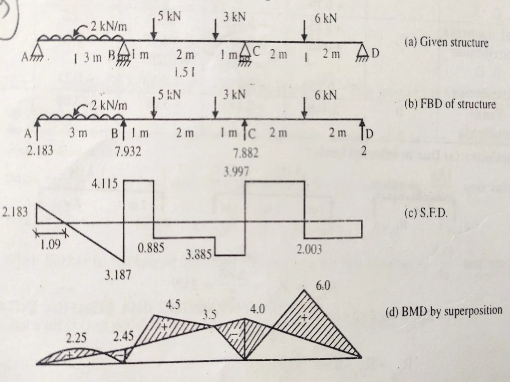 Example on moment distribution method .pptx