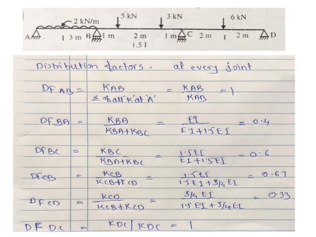 Example on moment distribution method .pptx