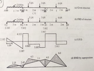 Example on moment distribution method .pptx
