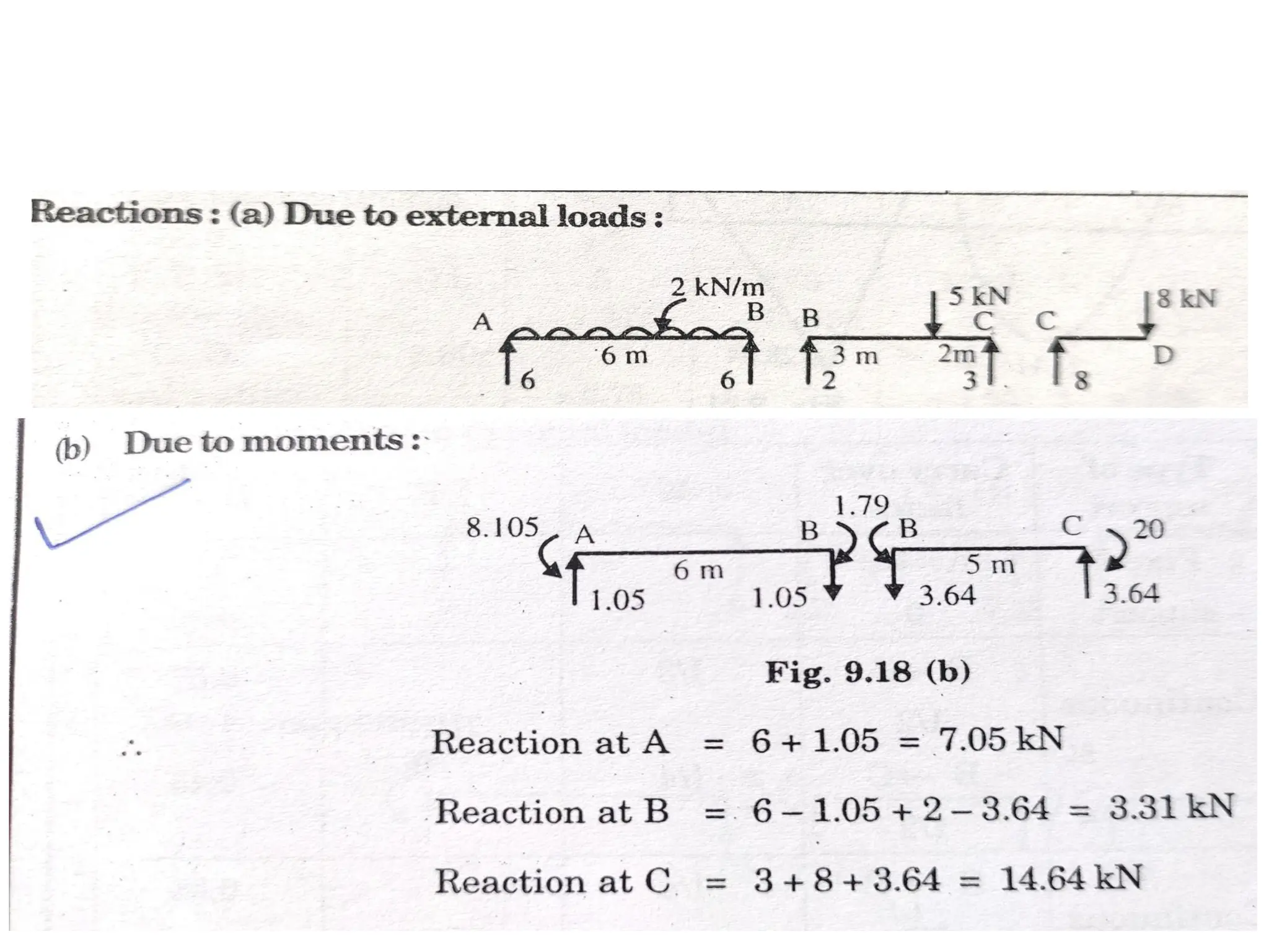 Overhang Beam with moment distribution method.pptx