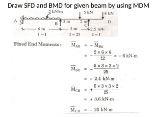 Overhang Beam with moment distribution method.pptx