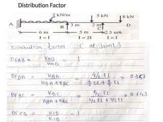Overhang Beam with moment distribution method.pptx