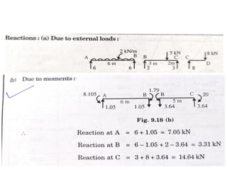 Overhang Beam with moment distribution method.pptx