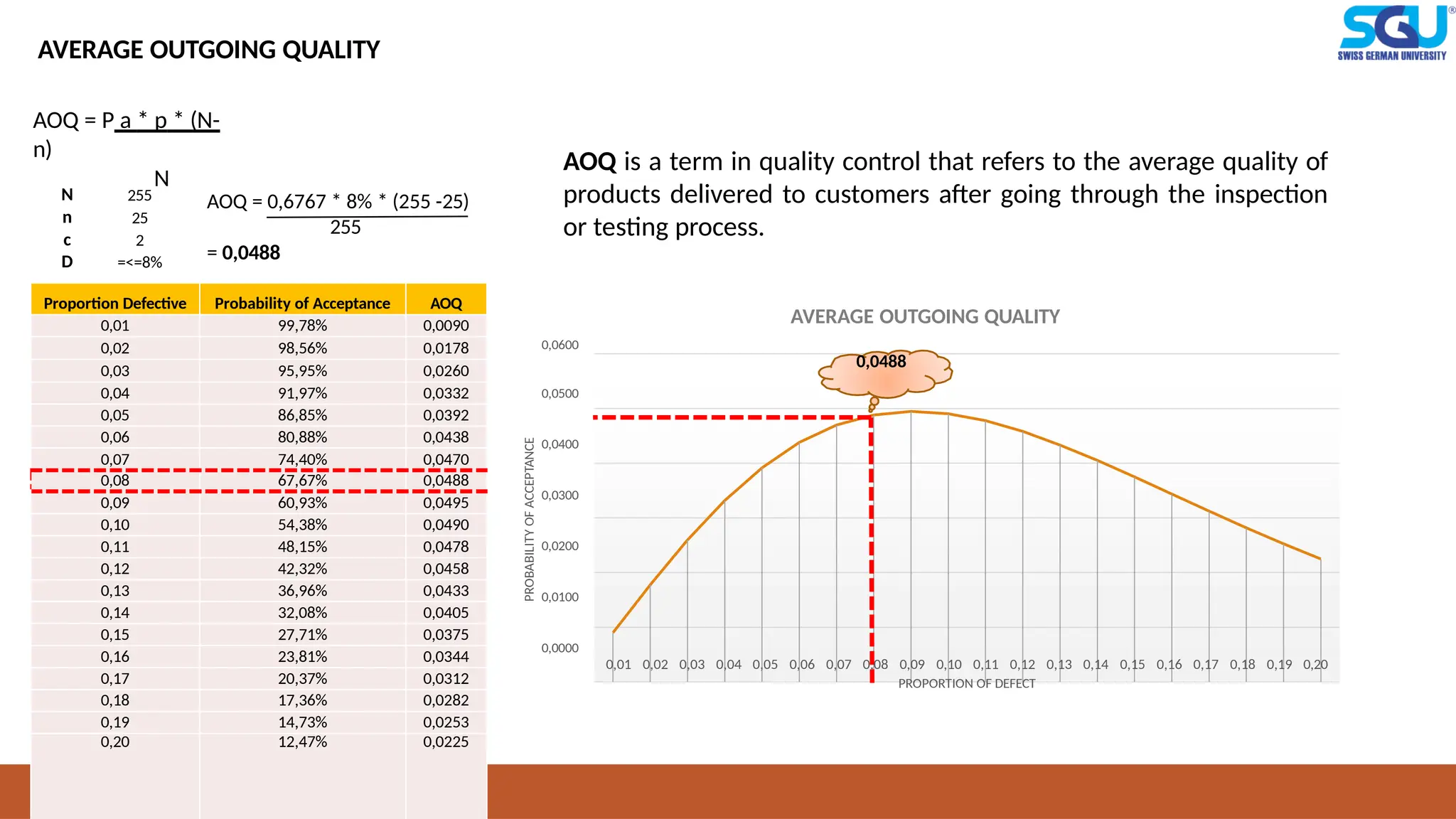 Example Acceptance Sampling Attribute Data.pptx