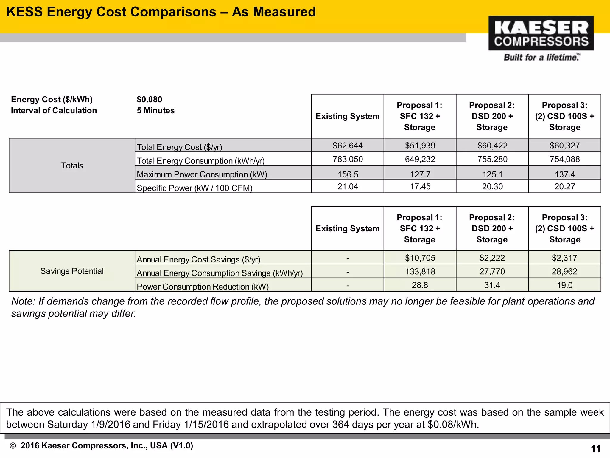 Air Demand Analysis | PPTX