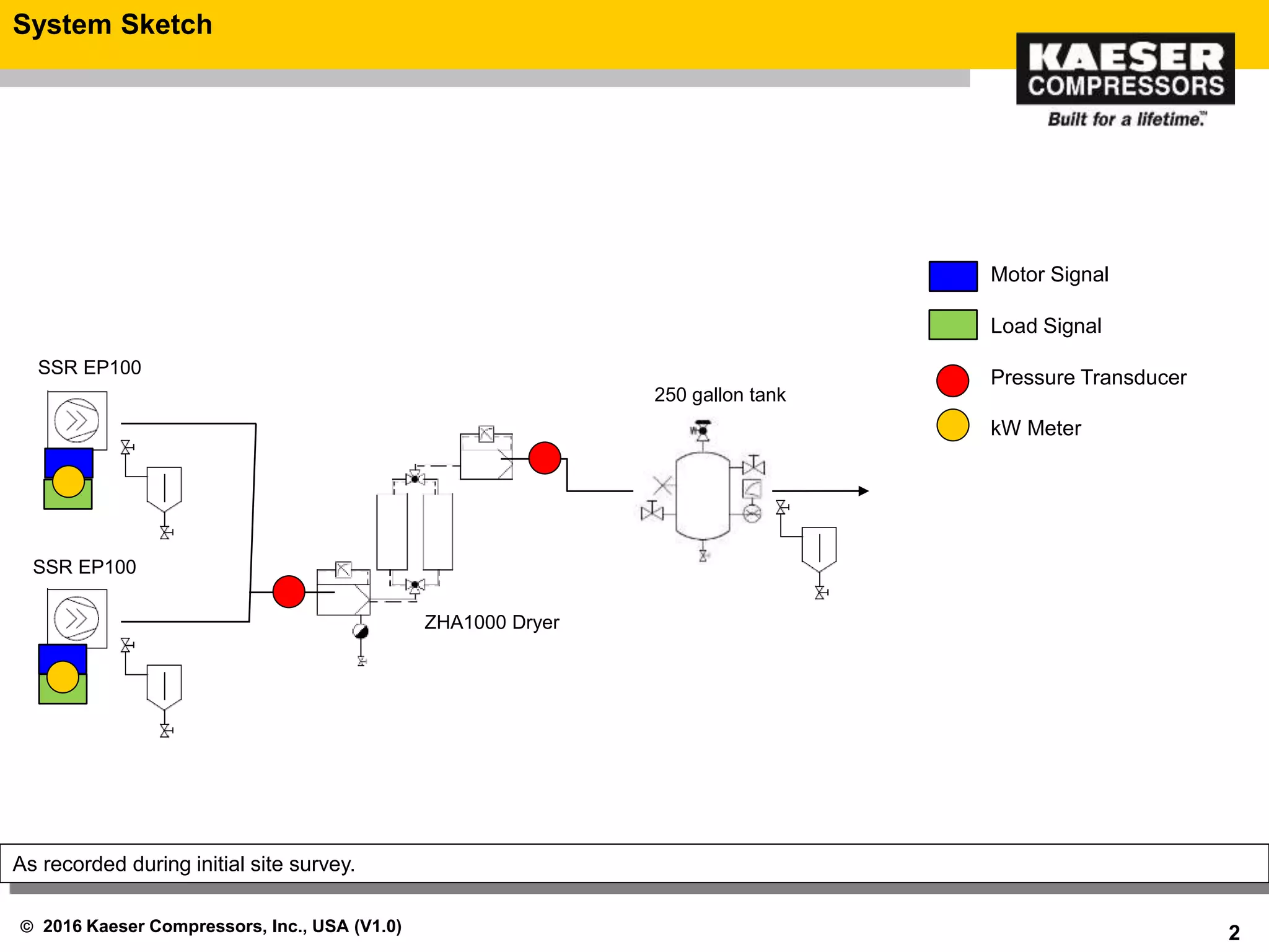 Air Demand Analysis | PPTX