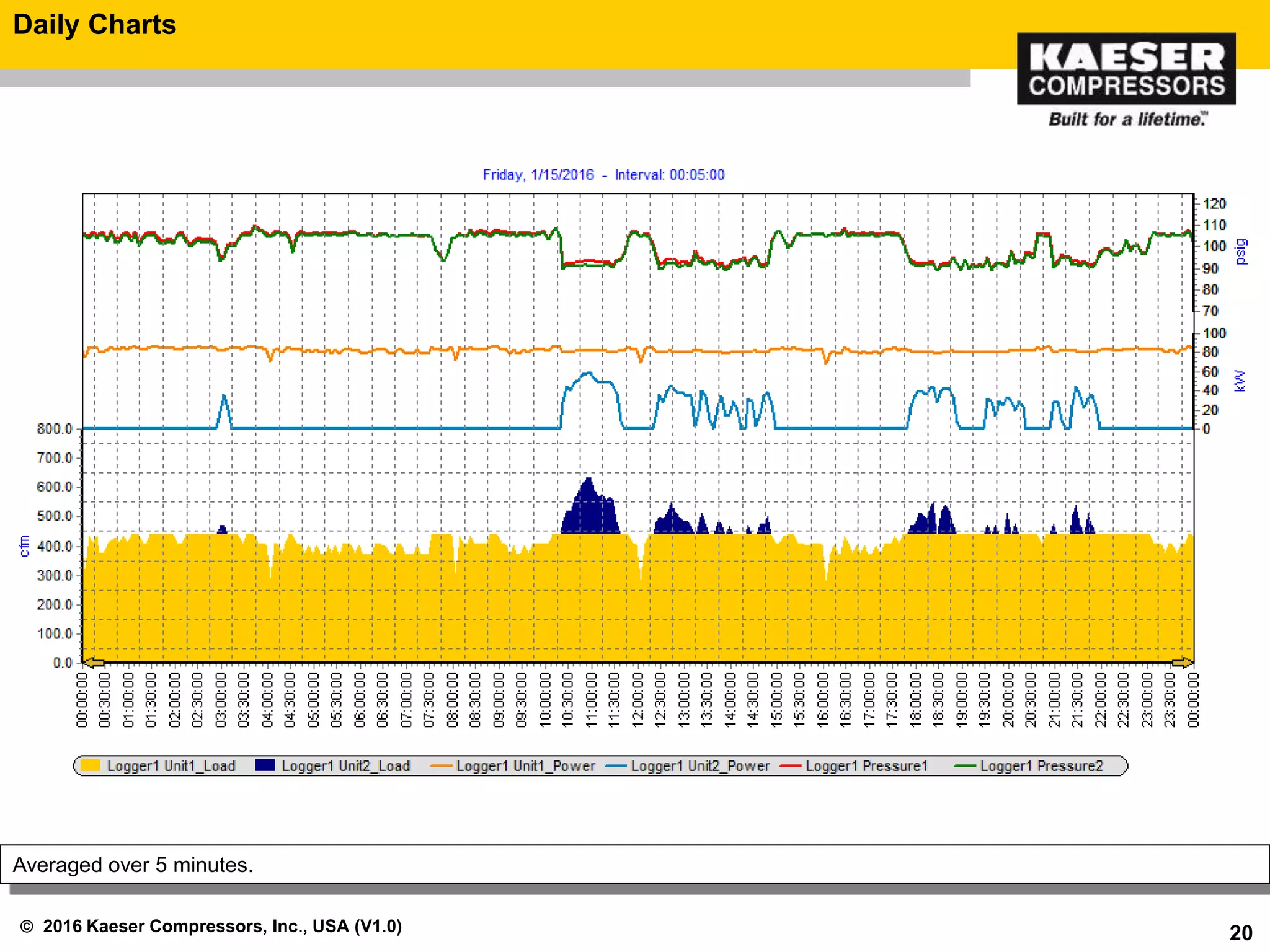 Air Demand Analysis | PPTX