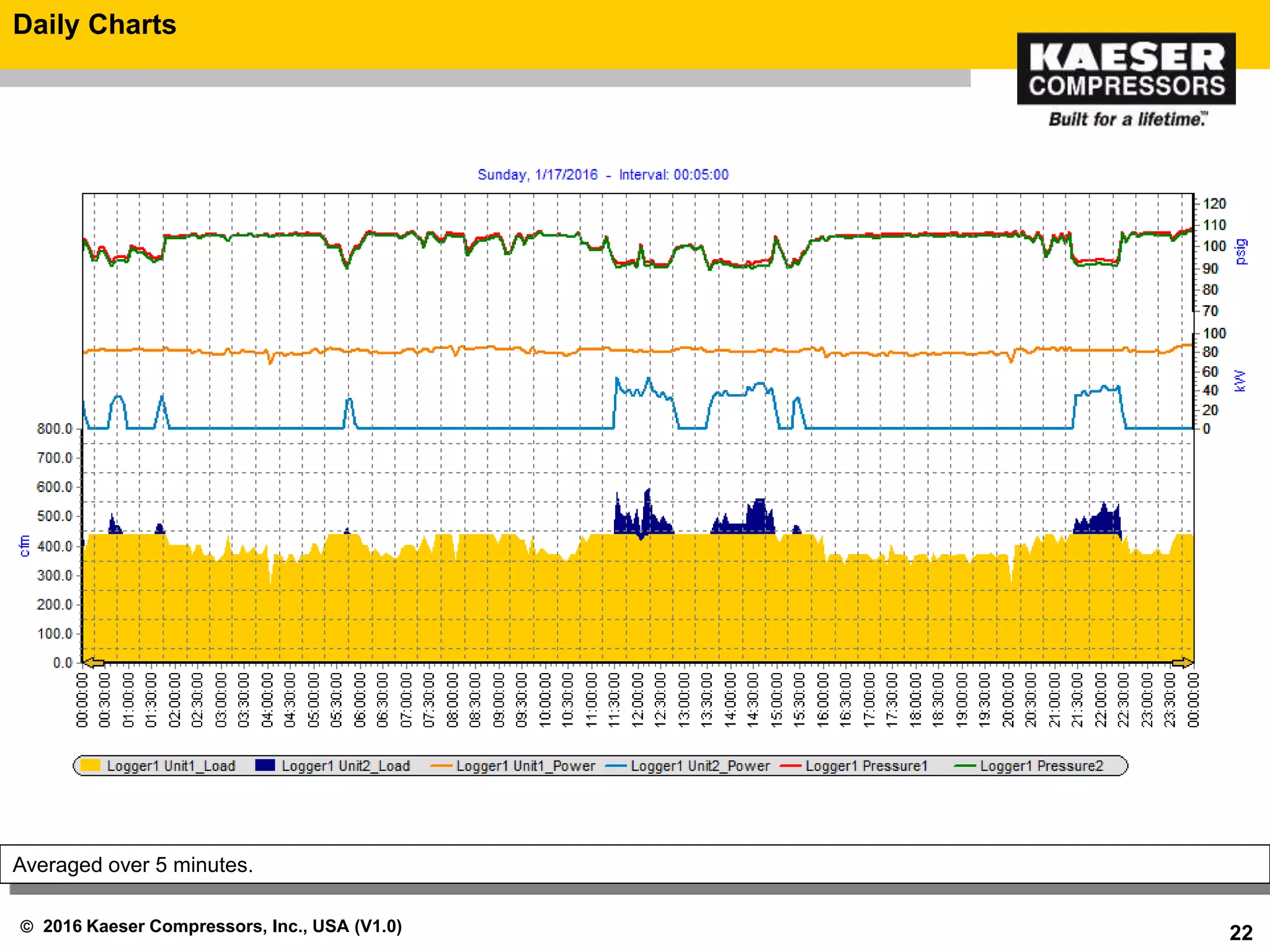 Air Demand Analysis | PPTX