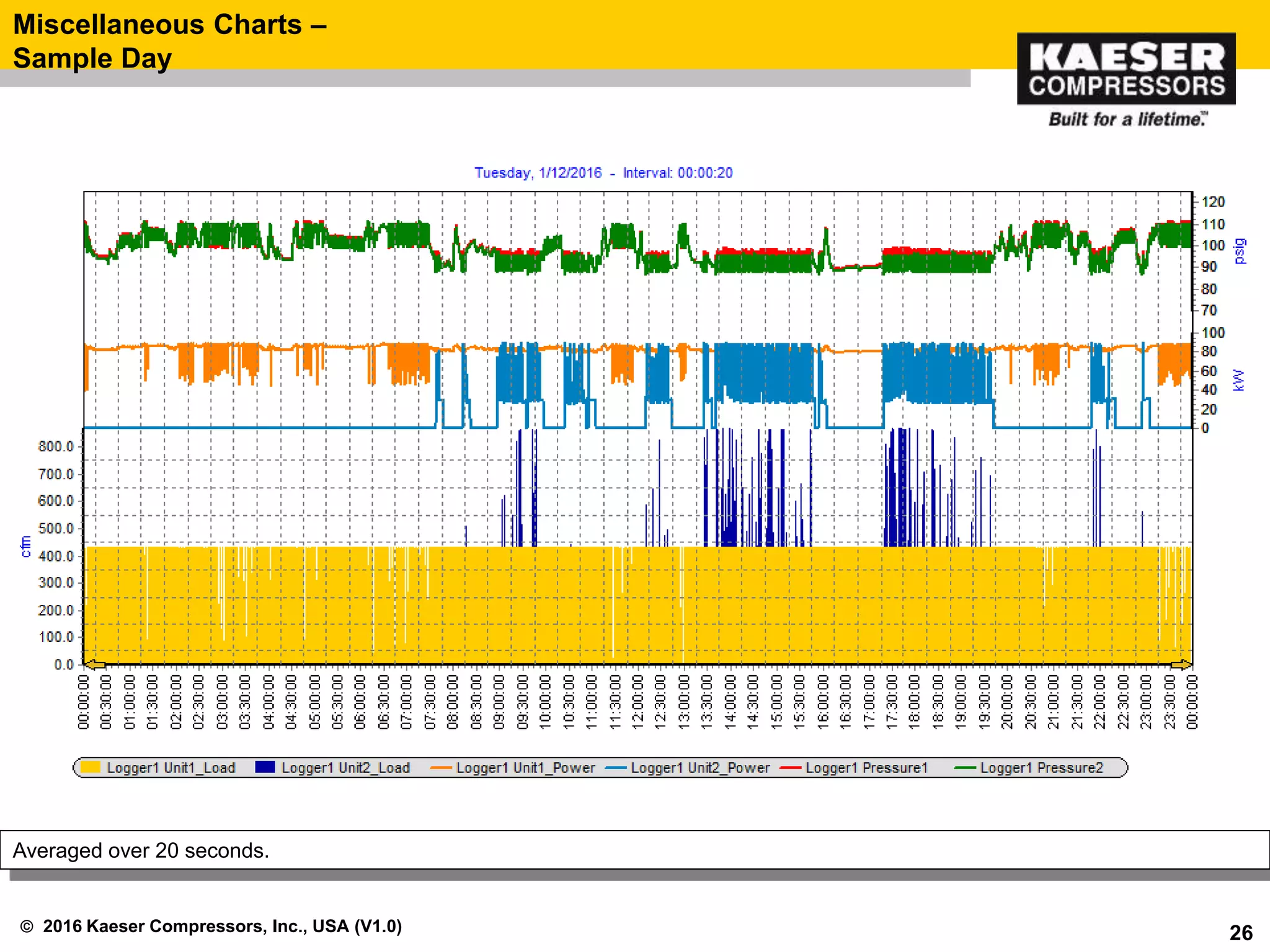 Air Demand Analysis | PPTX