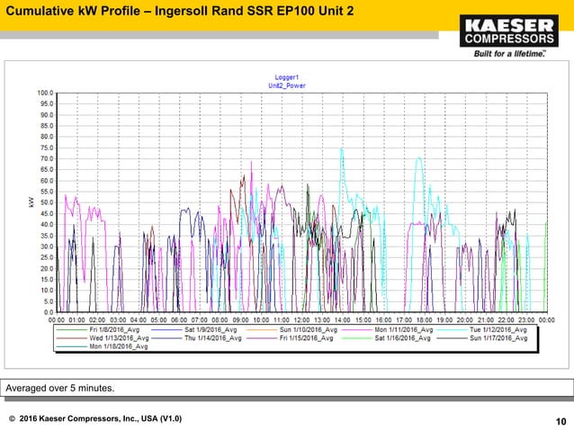 Air Demand Analysis | PPT