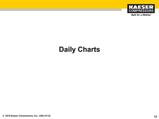 Air Demand Analysis | PPTX