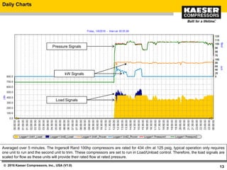 Air Demand Analysis | PPTX