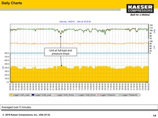 Air Demand Analysis | PPTX