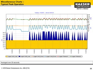 Air Demand Analysis | PPTX
