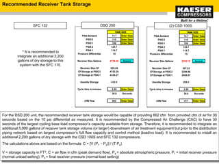 Air Demand Analysis | PPTX