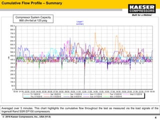 Air Demand Analysis | PPTX