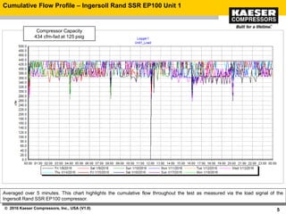 Air Demand Analysis | PPTX