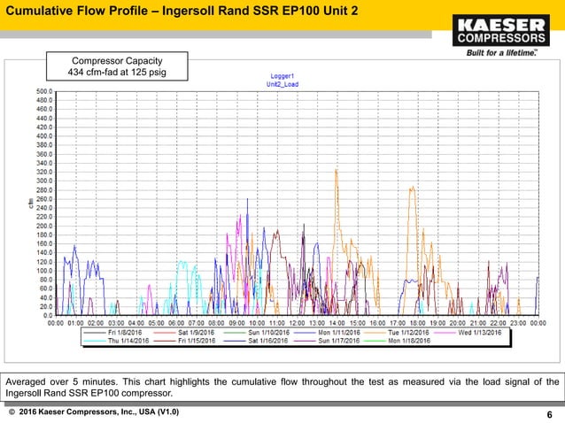 Air Demand Analysis | PPT