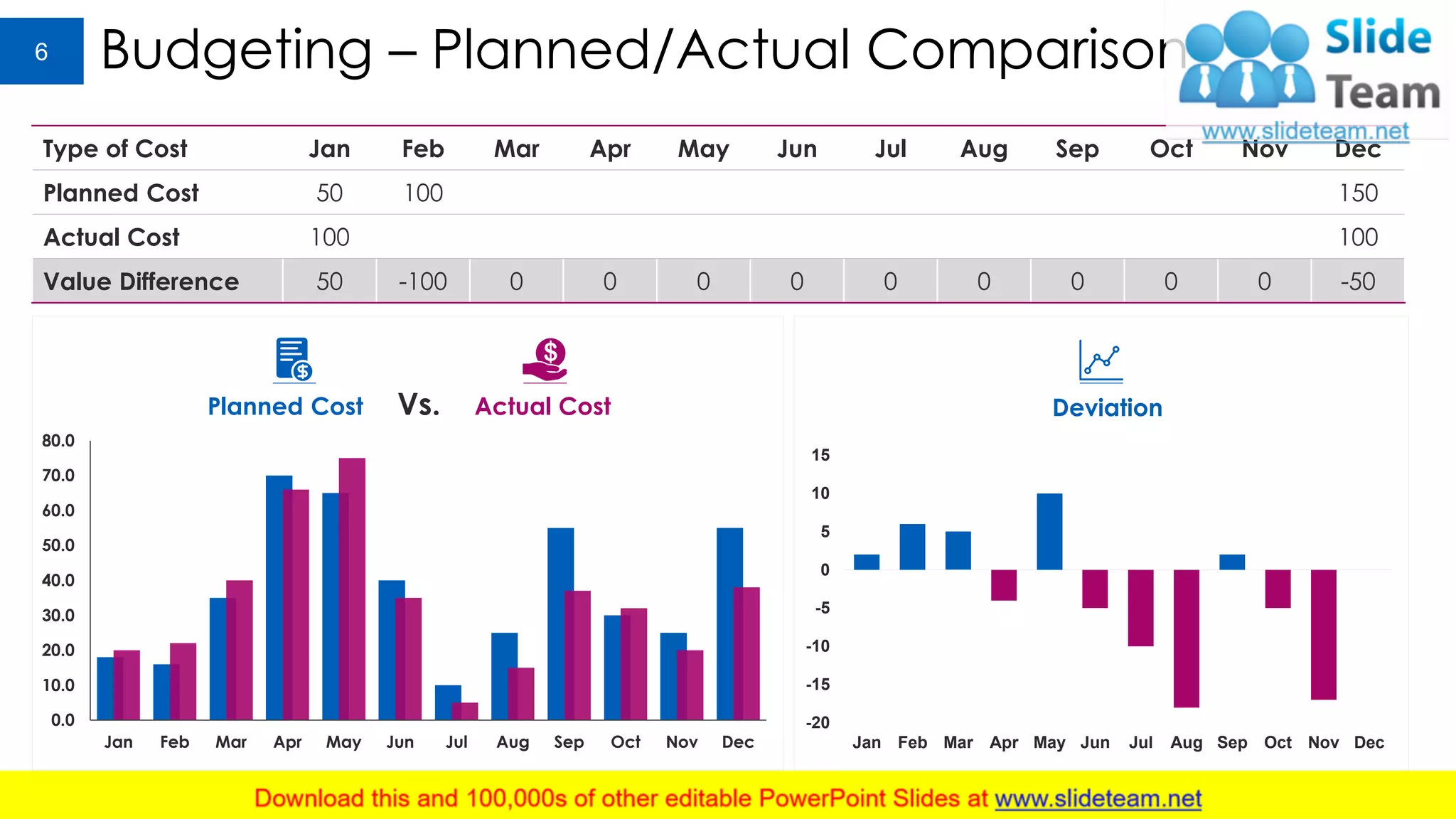 Example Budget Presentation PowerPoint Presentation Slides | PDF