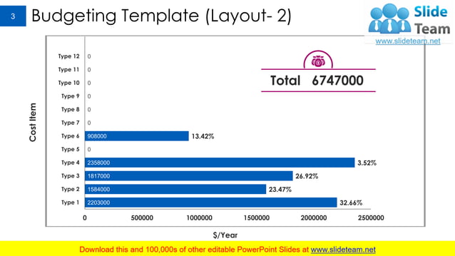 Example Budget Presentation PowerPoint Presentation Slides | PDF