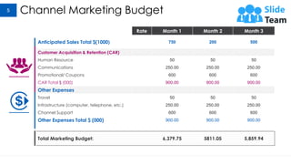 Example Budget Presentation Powerpoint Presentation Slides | PDF